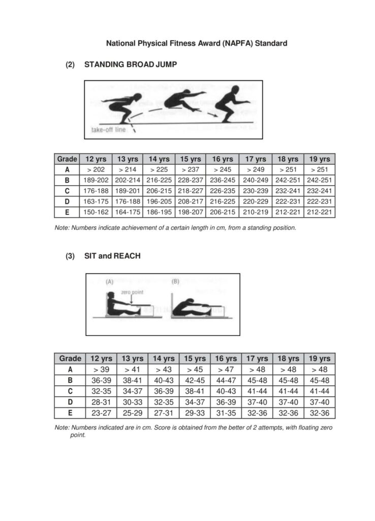 napfa test | Army Market