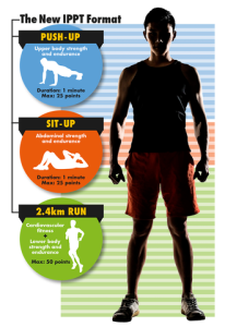 IPPT | Army Market