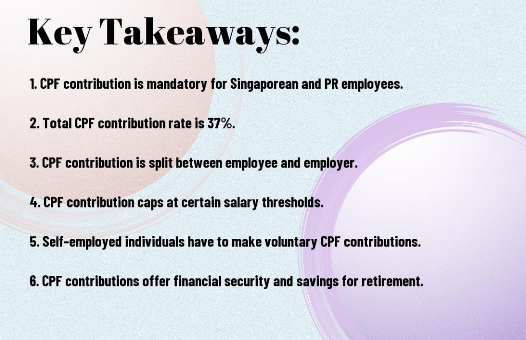 maximizing-your-cpf-contributions-a-full-summary-lik | Army Market