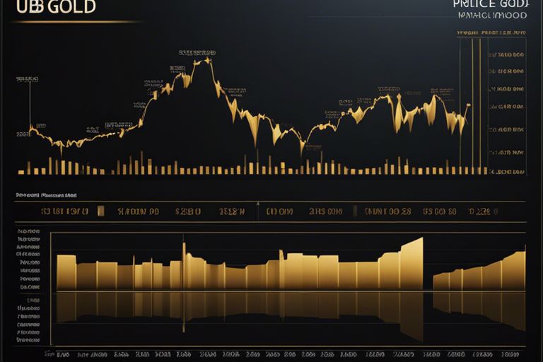 understanding-uob-gold-price-trends-guide-jge | Army Market