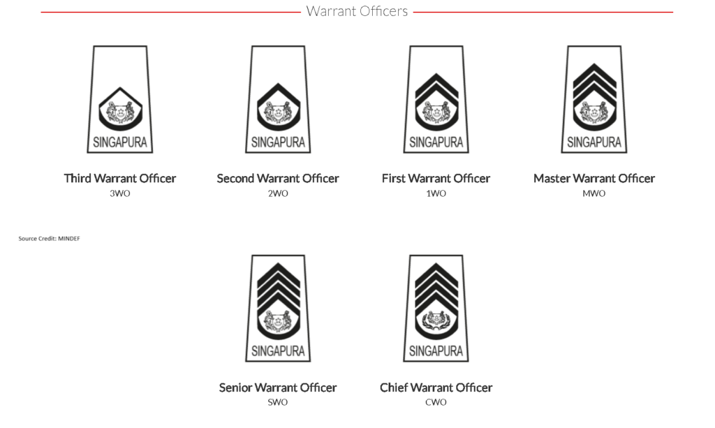 Did You Know? 5 Fascinating Facts About Warrant Officer Ranks In ...