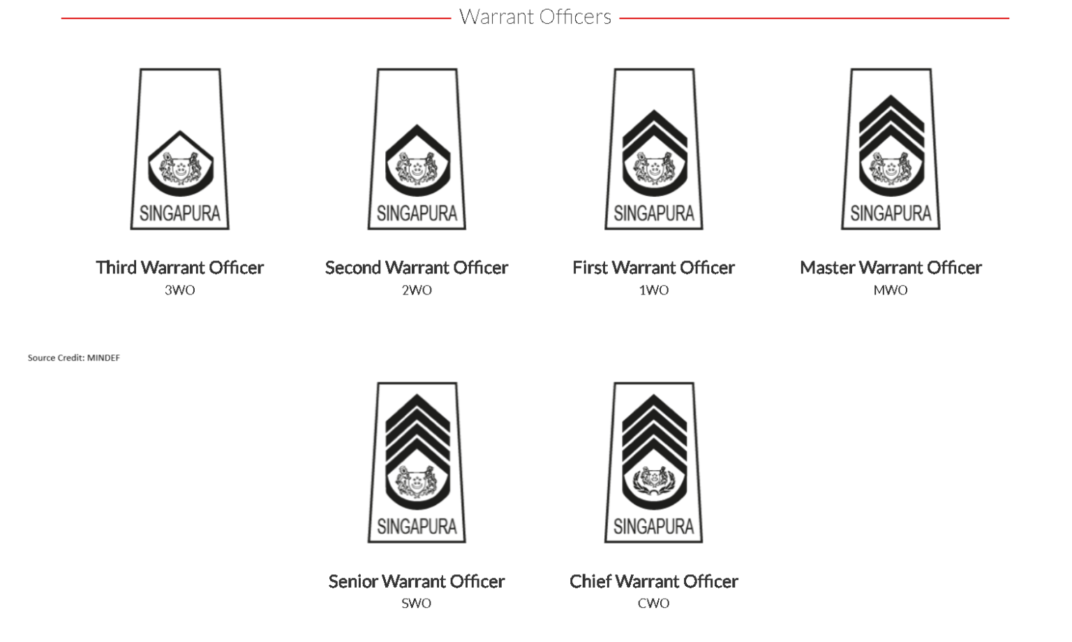 Did You Know? 5 Fascinating Facts About Warrant Officer Ranks In ...